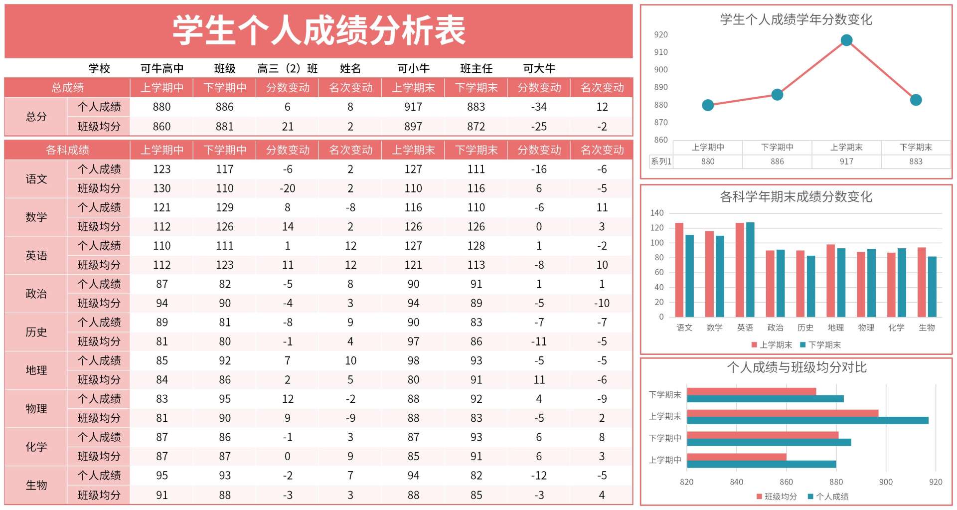 学生个人成绩分析表excel模板完美办公