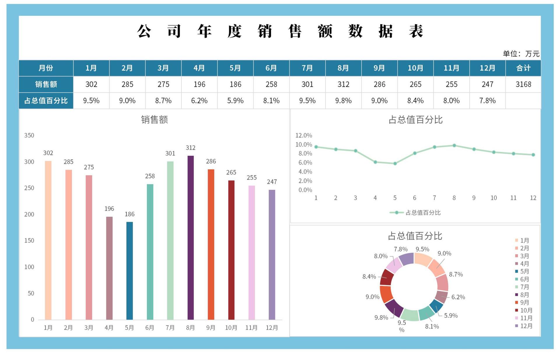 公司年度销售额数据表excel模板 完美办公