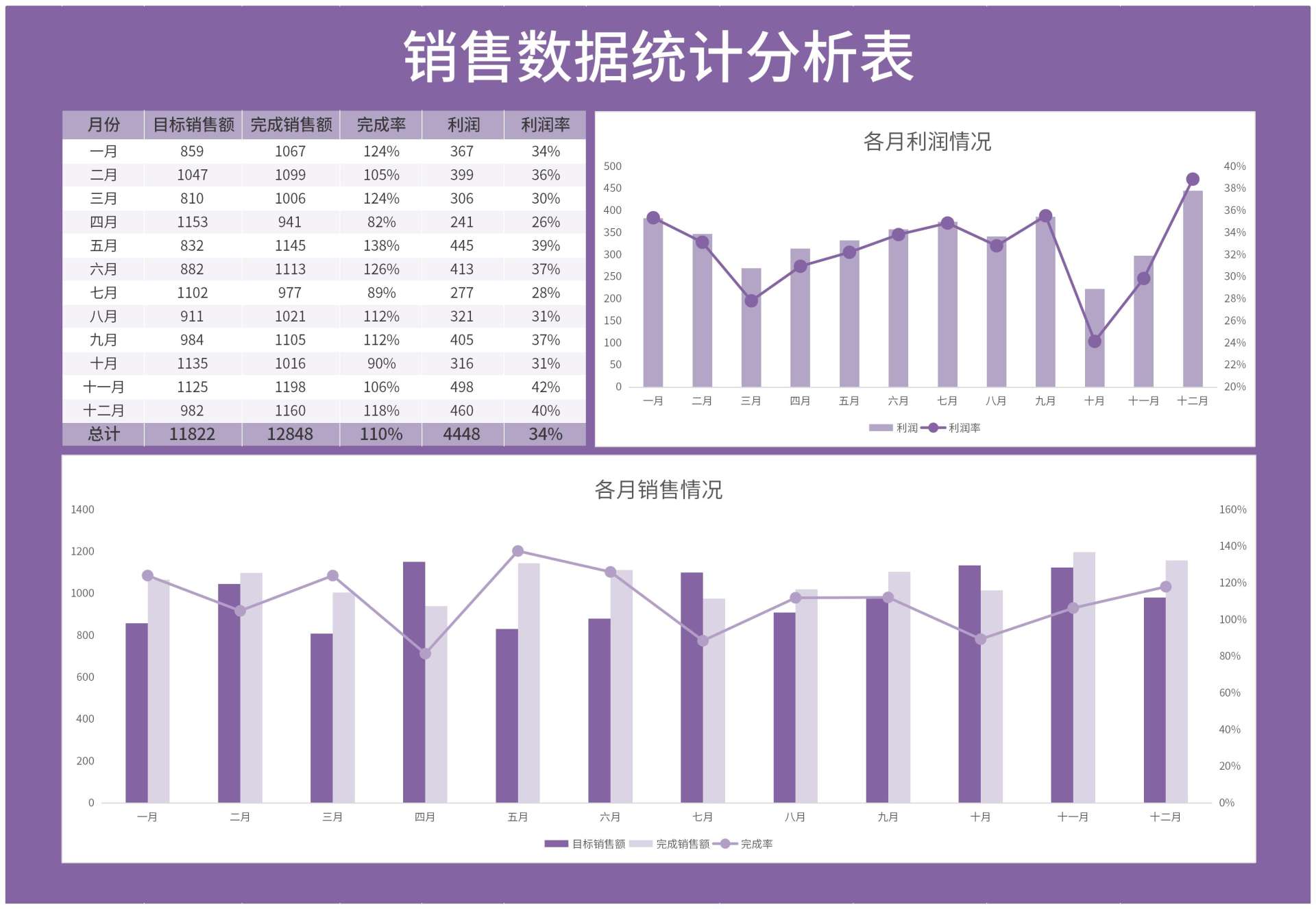 销售数据统计分析表excel、模板 完美办公