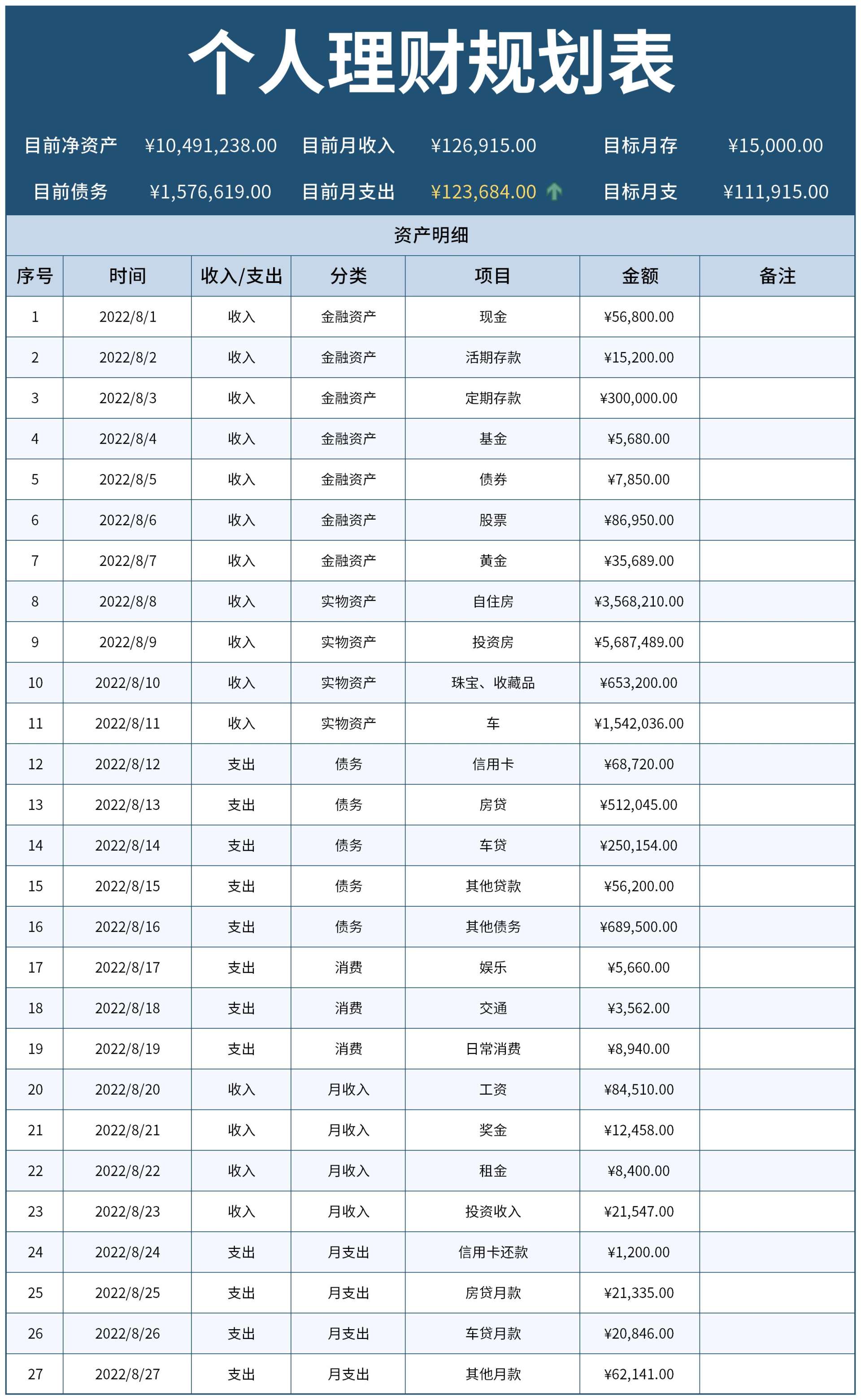 个人理财规划表excel模板完美办公