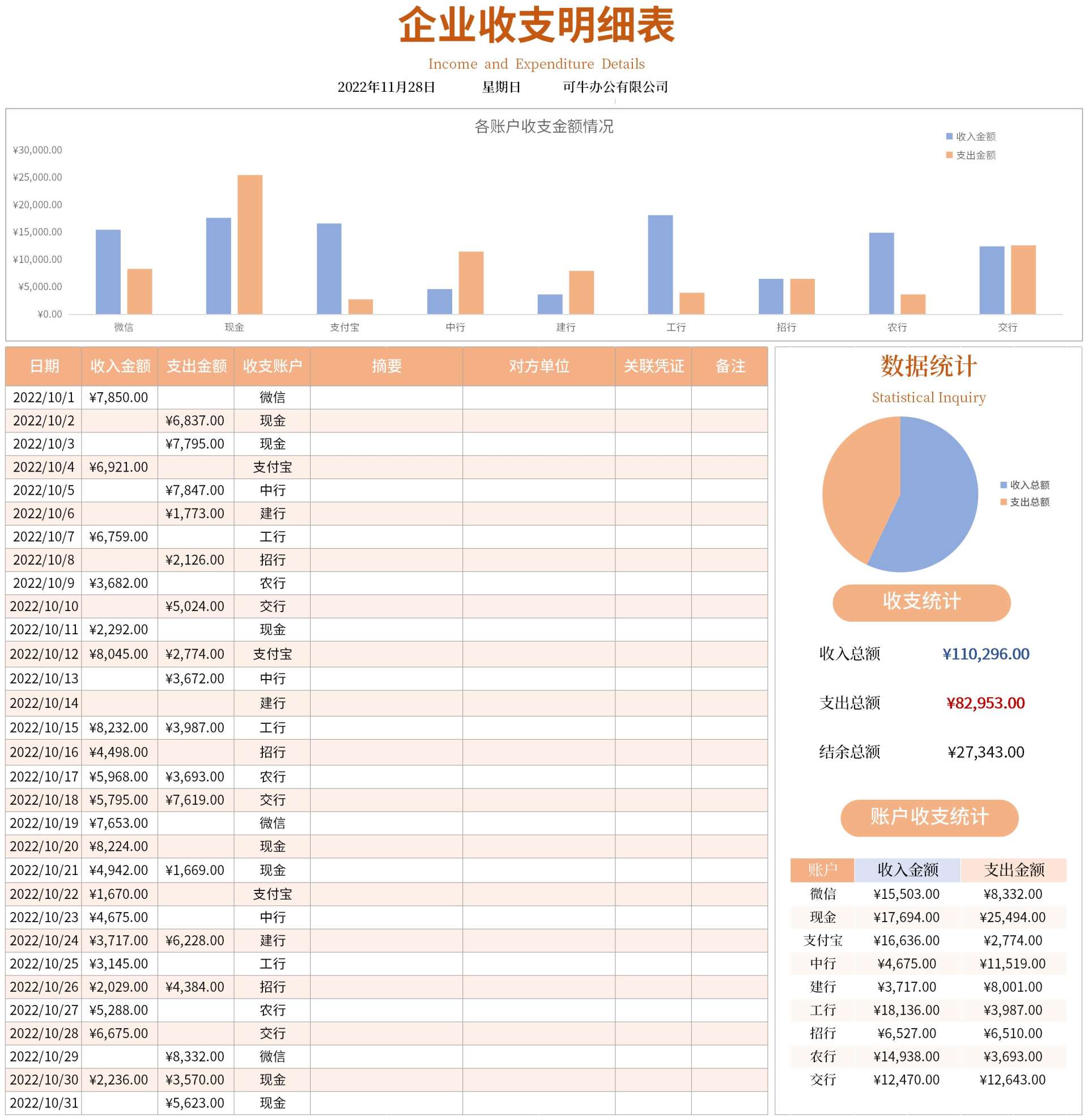 企业收支明细表excel模板完美办公