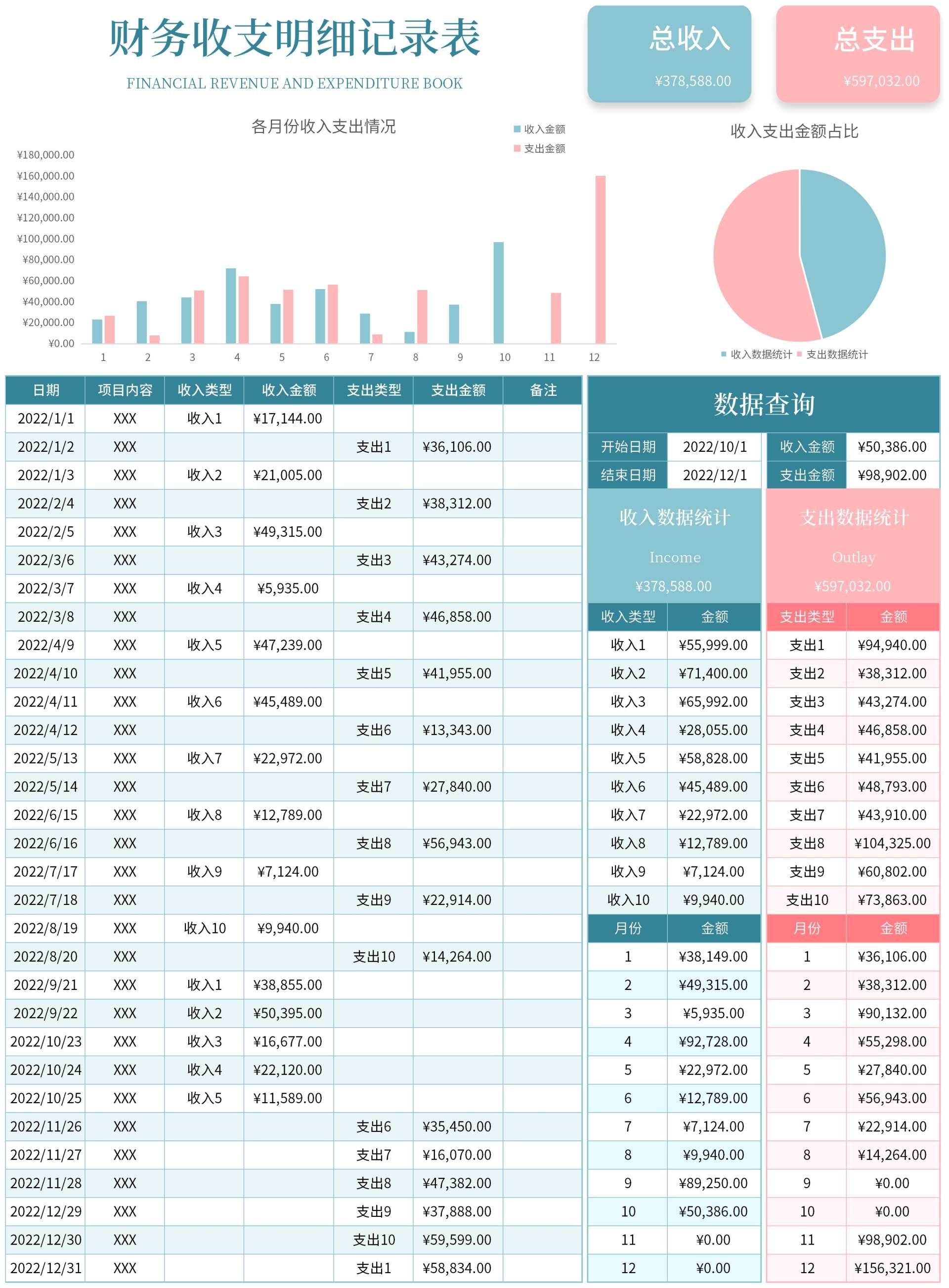 财务收支明细记录表excel模板完美办公