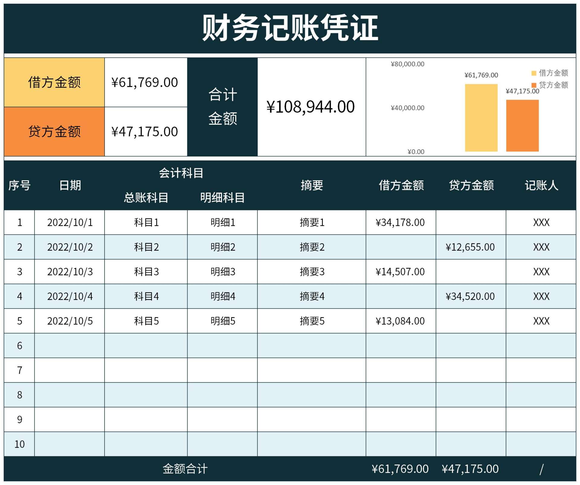 财务记账凭证表excel模板完美办公