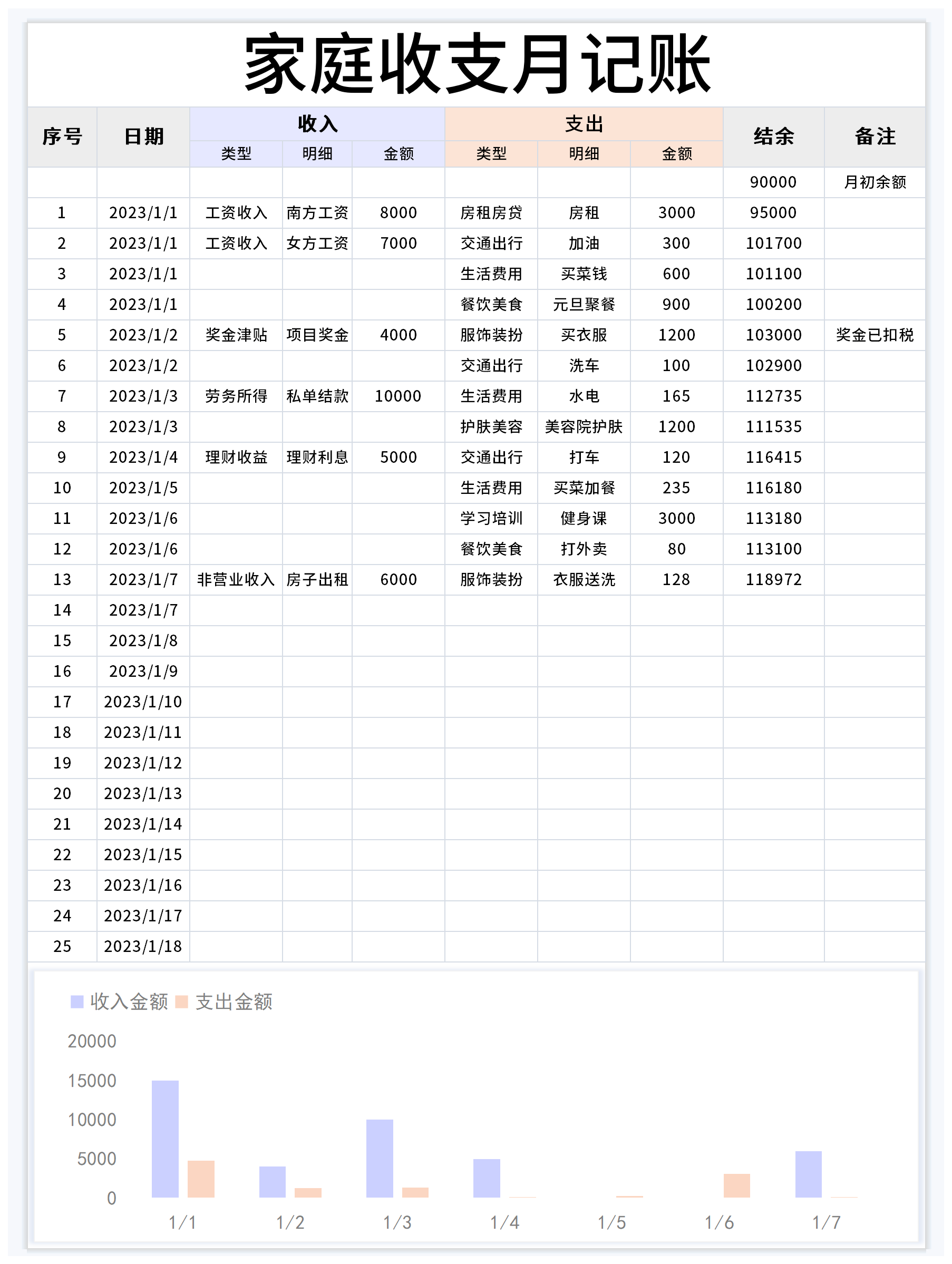 月度家庭记账收支表excel模板完美办公