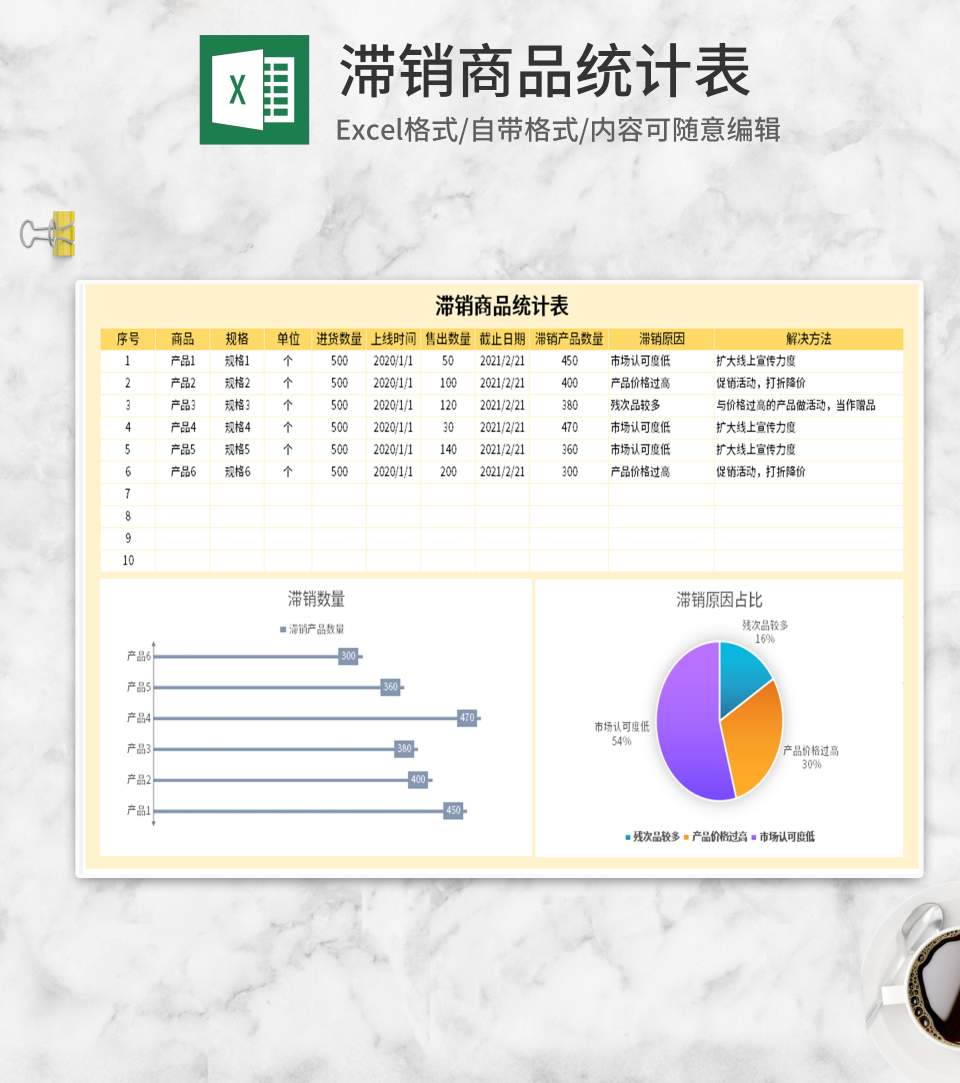 收入分析统计可视化看板excel模板 完美办公