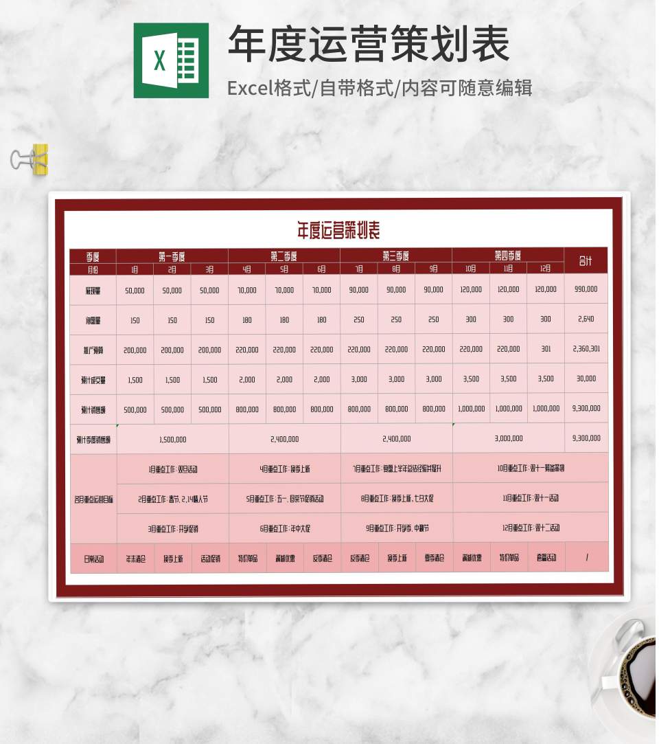 年度运营策划预算安排表excel模板 完美办公